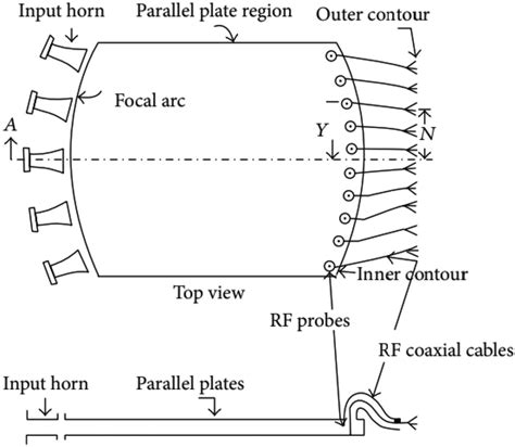 the original rotman lens scheme [94] download scientific diagram