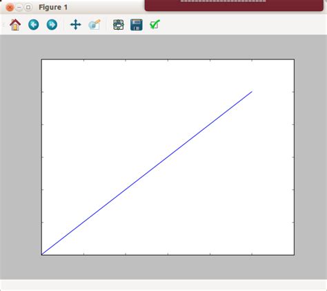 Python Matplotlib Does Not Display Latex Fonts Correctly Stack Overflow
