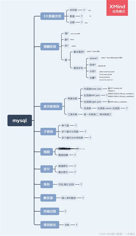 mysql语法思维导图 csdn博客