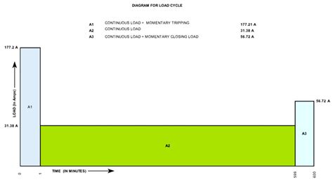Battery Sizing Calculation For A Substation
