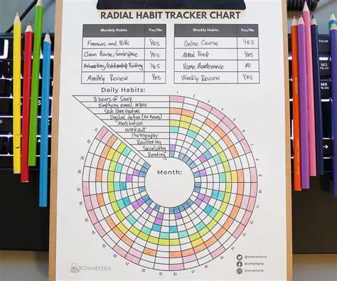 Radial Habit Tracker Chart
