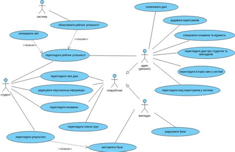 Use Case Diagram Vpd Visual Paradigm User Contributed Diagrams Designs