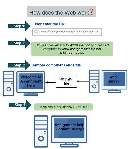 the ultimate guide to finding webwork maa org answers for your assignments