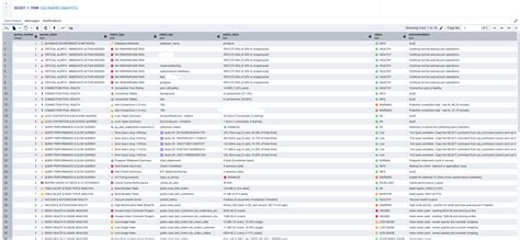 Major Update Postgresql Health Report V20 Automate And Prevent