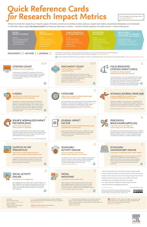 Quick Reference Guide Examples – Yoiki Guide