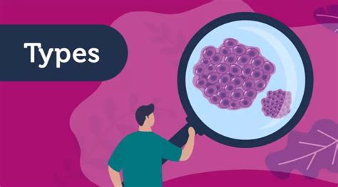 What Is Lymphoma