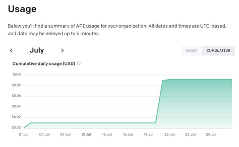 DALLE API Not Working Issue Adrianhajdin Project Threejs Ai GitHub