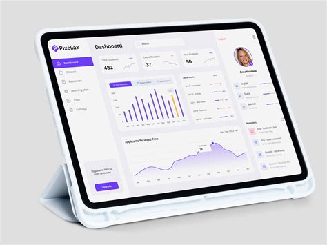 E Learning Dashboard Design By Thufail Ahamed On Dribbble