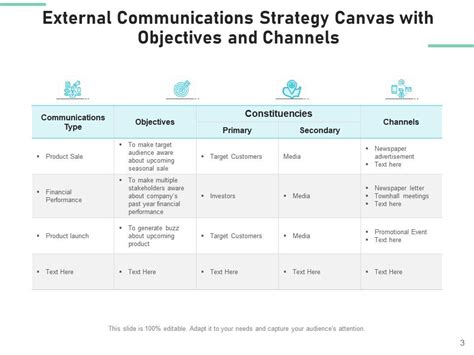 Communications Strategy Canvas Communication Product Development Communications Strategy Canvas Communication Product Development
