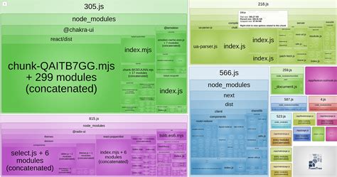 optimizing lodash in next js with webpack and babel plugin lodash by