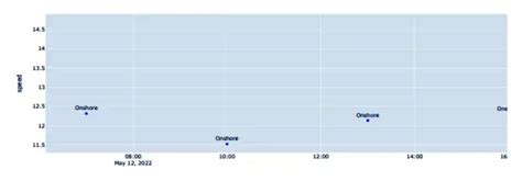 5 Free Data Engineering Projects Which To Build Your High Level Portfolio Data World