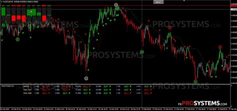The Intelligent Trend Indicator 100 Non Repaint System