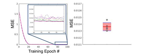 Training Validation And Withheld Loss Left Training And Validation
