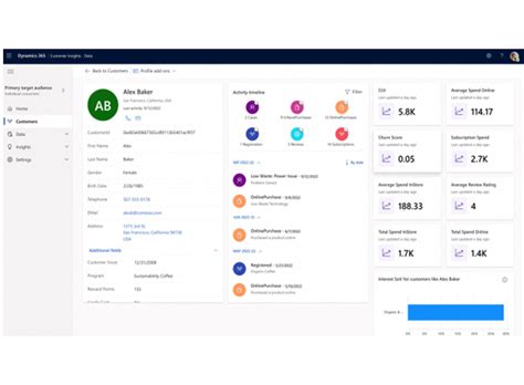 Microsoft Dynamics 365 Crm A Deep Dive Into Dynamics 365 Customer