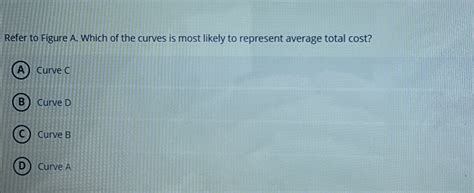 solved refer to figure a ﻿which of the curves is most