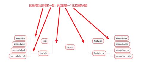 层级间距如何保持一致求个思路 · Issue 4157 · Antvisg6 · Github