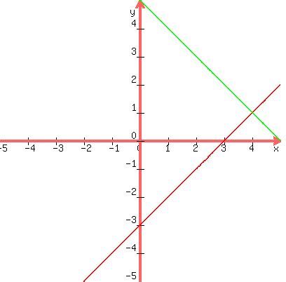 Y=x 5 graph equation 711311-Graph the equation y 5 x