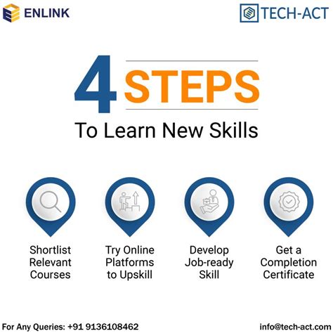 Tech Act On Linkedin Skills Skilldevelopment Upskilling Technology Growth Development