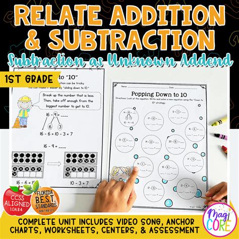 Relate Addition And Subtraction 1st Grade Math Magicore