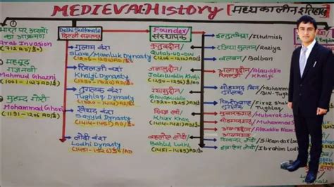 Wall Chart For Upsc Pdf At Laura Ford Blog