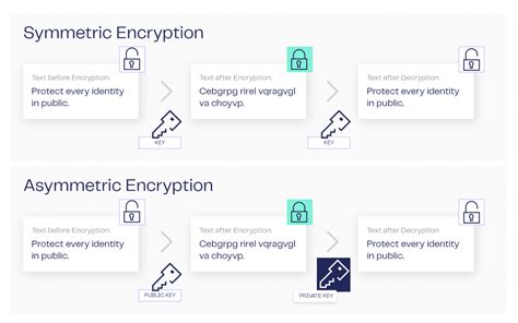 Advantages Of Data Anonymization Vs Data Encryption Brighter Ai