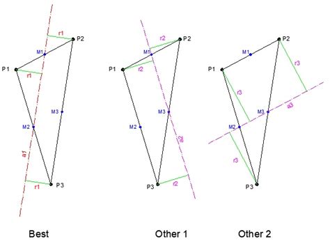 Algorithm Smallest Enclosing Cylinder Stack Overflow