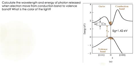 Solved Calculate The Wavelength And Energy Of The Photon Released When