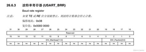 stm32f407 芯片的学习 day06 uart串口通信 的知识与代码 f407串口1速率 csdn博客