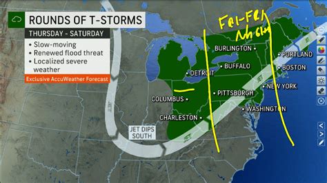 expert forecasts weather videos accuweather