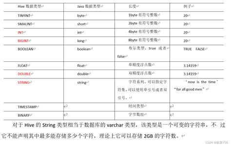 Hive学习笔记——数据类型及ddl数据定义hive 数据类型定义 Csdn博客