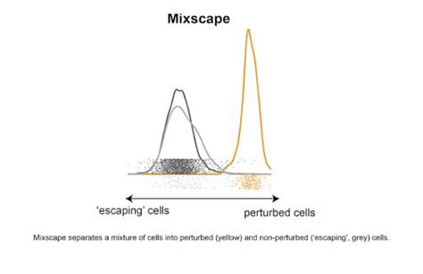 New Algo Identifies ‘escaping Cells In Single Cell Crispr Screens