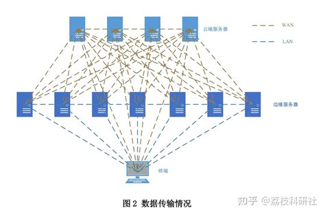 边缘计算环境中基于启发式算法的深度神经网络卸载策略（matlab代码实现） 知乎