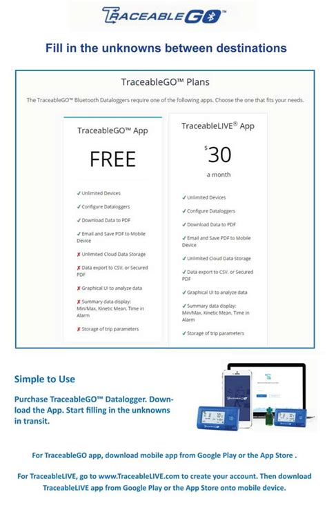 Thomas Traceable Temperature And Temperature Humidity Bluetooth Data Loggers Compatible With