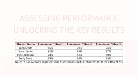 assessing performance unlocking the key results excel template and
