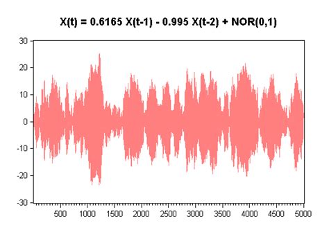 Econometrics Beat Dave Giles Blog Listening To Your Data