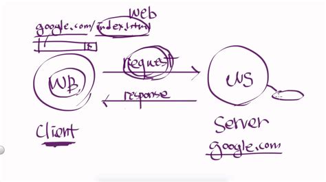 Linux Web Server 1 Apache Intro Youtube