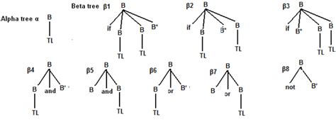 G Lex Elmentary Trees For 6 Multiplexer Download Scientific Diagram