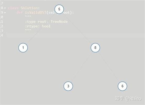 Leetcode98：validate Binary Search Tree Csdn博客