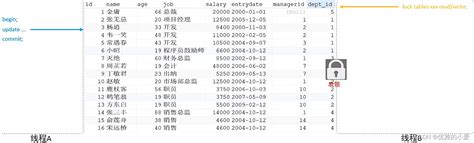 Mysql数据库之表级锁mysql表锁 Csdn博客