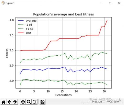 深度学习入门到精通系列神经进化 NeuroEvolution 知乎