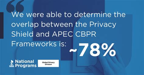 Two Peas In A Privacy Pod Cbpr And The Eu Us Data Privacy Framework