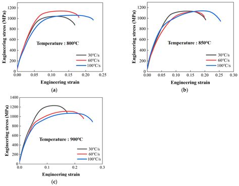 Effect Of Heating On Hot Deformation And Microstructural Evolution Of Ti 6al 4v Titanium Alloy