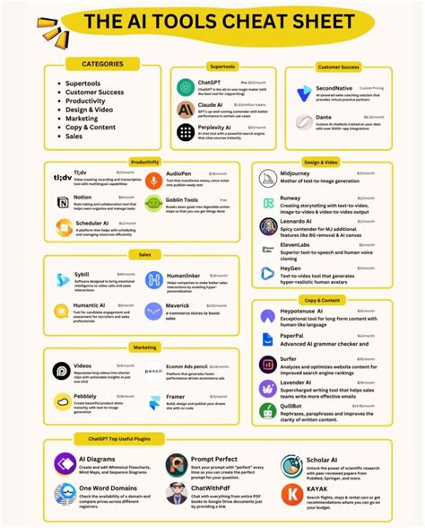 Stuti Goel On Linkedin Ai Business Technology Innovation