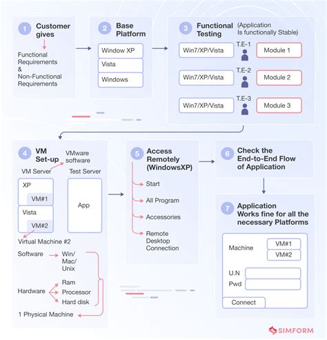 A Detailed Guide On Test Coverage