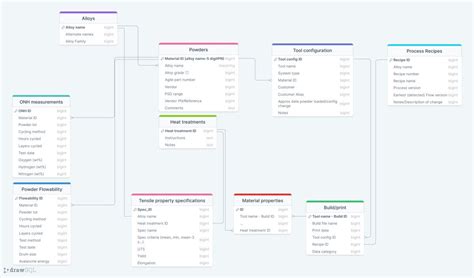 Database Schema V2am Drawsql