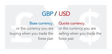 What Is A Currency Pair Easy Trading Strategy