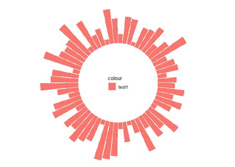 R Setting A Legend In The Center Of A Circular Barplot Ggplot2
