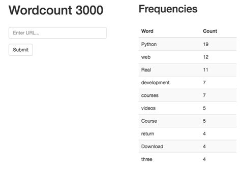 Flask By Example Text Processing With Requests Beautifulsoup And