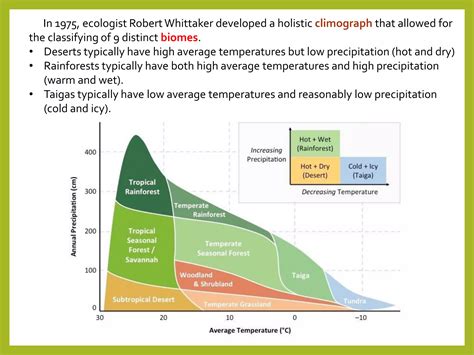C2 Community And Ecosystem Pdf
