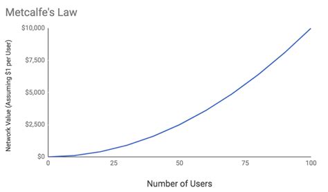 Does Uber Benefit From Network Effects « Roger Montgomery